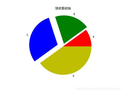 Matplotlib柱状图、饼状图matplotlib 柱状图画分界线胖大xian的博客 Csdn博客 Matplotlib柱状图、饼状图matplotlib 柱状图画分界线胖大xian的博客 Csdn博客
