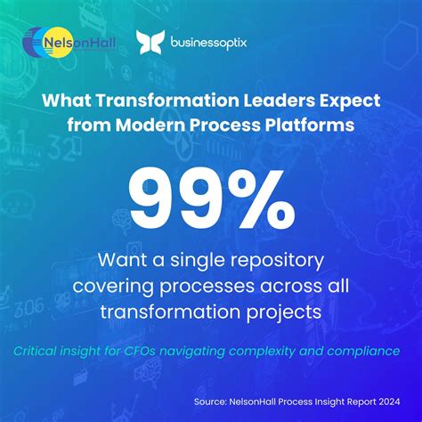 How Businessoptix Helps Cfos In Metals And Mining Businessoptix Posted