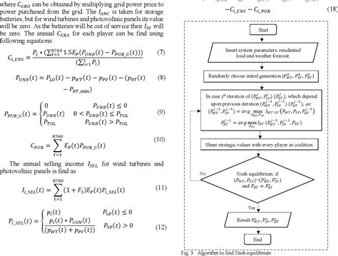 Figure 1 From Optimal Sizing And Profit Maximization Of Clustered