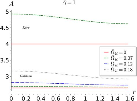 Angular Profile Of A At The Horizon Download Scientific Diagram