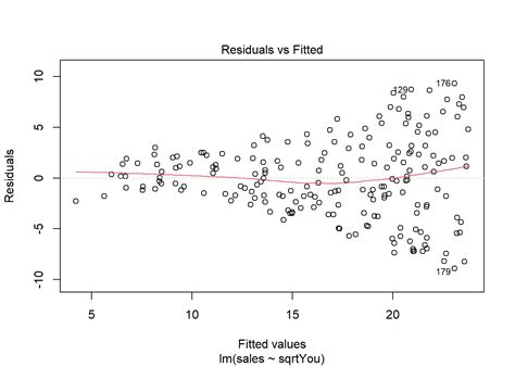 Cap 2 Regressão Caderno De Exercícos Mestrado De Computação Aplicada