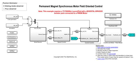 Sensorless Field Oriented Control Of Pmsm Matlab And Simulink Example