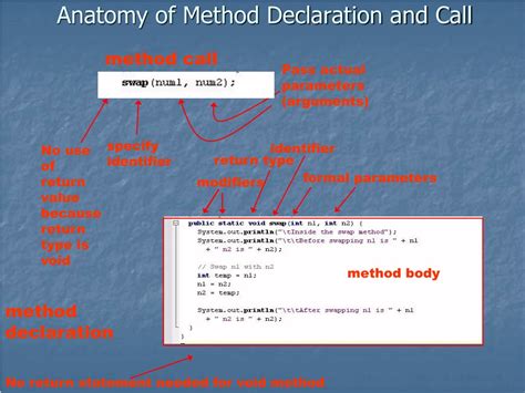 Ppt More With Methods Parameters Reference Vs Value Array