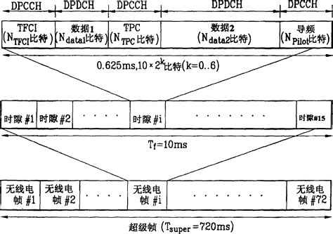 Method For Transmitting Emergency Stopping Control Information On