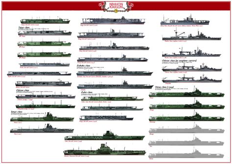 Ww2 Japanese Aircraft Carriers Naval Encyclopedia