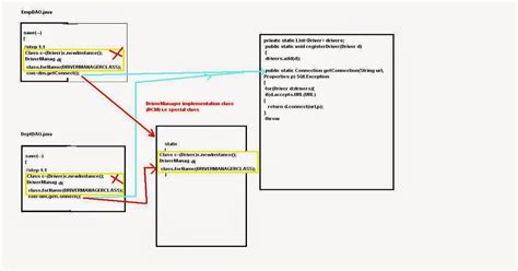 Jdbc Introduction To Driver Manager