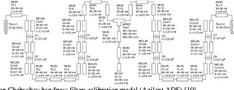 Figure 1 From Tuning Space Mapping For Microwave Design Optimization Semantic Scholar