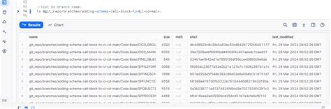 Enhancing Data Operations With Snowflake Git Integration Kipiai