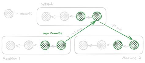 Git And Unity A Comprehensive Guide To Version Control For Game Devs