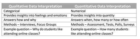 Class 9 Ai 417 Unit 2 Data Literacy Important Notes Ai It Notes And