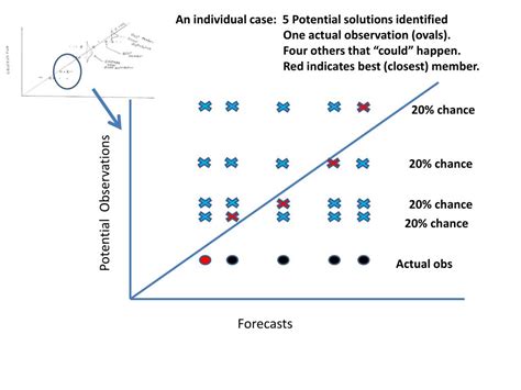 PPT A Regression Model For Ensemble Forecasts PowerPoint Presentation ID