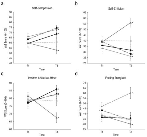 What Can Be Learned From This Study Statistical Modeling Causal Inference And Social Science