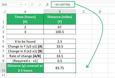 How To Perform Linear Interpolation In Excel Easy Spreadsheeto