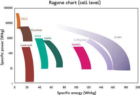 Ev Design Battery Calculation X