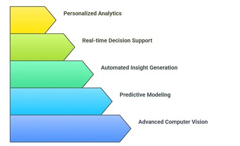 Player Performance Analysis Solutions For Coaches In 2025
