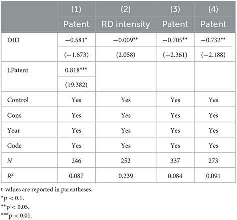 Frontiers Did Chinas Dual Credit Policy Promote Innovation In New Energy Vehicle Enterprises