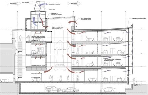 Environmental Section Stack Ventilation Architecture Technical Drawing