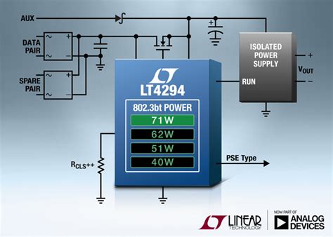 Analog Devices Ieee 8023bt Pd Controller Offers 99 Efficiency 2017