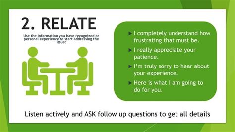 Empathy Powerpointpptx