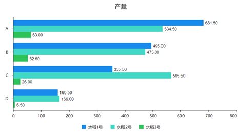 科研统计图汇总直方图、p P图q Q图 Csdn博客