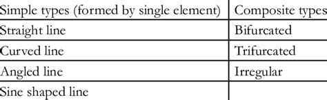 Clauco Martin Santos Lip Print Classification Download Table