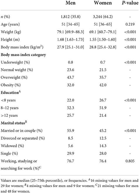 Frontiers Workhousehold Transport And Leisure Domains Account For