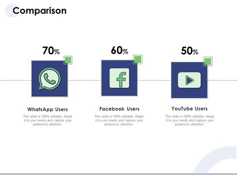 Macro And Micro Marketing Planning And Strategies Comparison Ppt