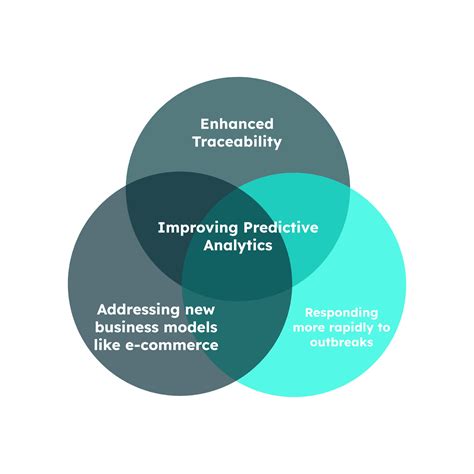 Fsma In 2025 How The Food Safety Modernization Act Impacts You