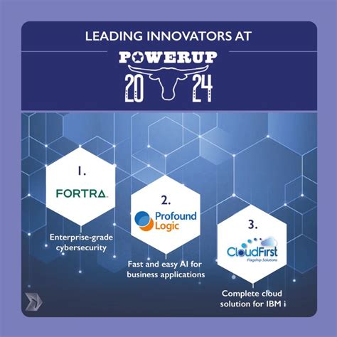 Cloudfirst On Linkedin Powerup2024 Ibmi Ibmpower Powersystems Ibmpowercloud Cloudinnovation