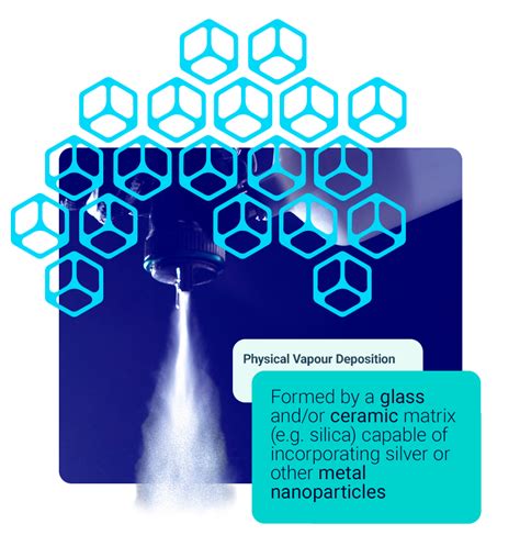 Technology Platform Nanobloc