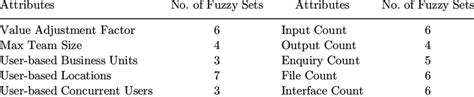Classi¯cation Generated By The Fcm Algorithm Download Table