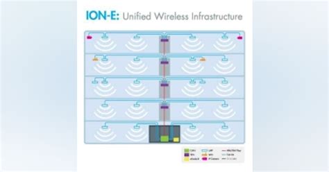 Commscope Opens Ion E In Building Enterprise Wireless Platform To U S Operator Trials Cabling