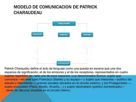 Modelos De Comunicacion Pptx