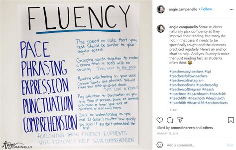 17 Fabulous Fluency Anchor Charts We Are Teachers 17 Fabulous Fluency Anchor Charts We Are Teachers