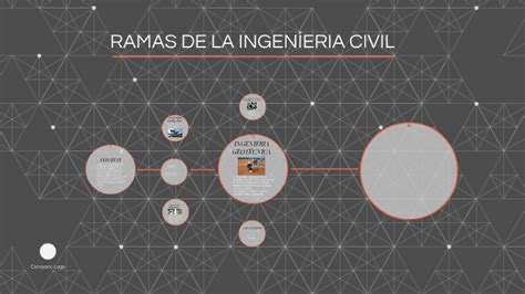 Ramas De La IngenÍeria Civil By Johan Contreras On Prezi