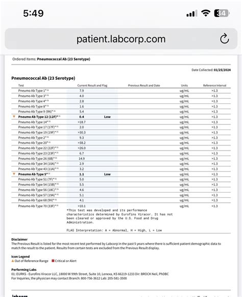 Labs After Prevnar 20 Rimmunocompromised
