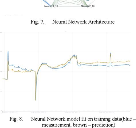 Figure 8 From Deployment Of A Fuel Oil Blending Viscosity Inferential