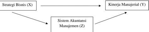 Path Analysis Uji Hipotesis Metode Analisis