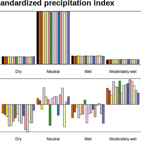 Veronika Eyring Senior Scientist And Head Of Earth System Model Evaluation Institute Of