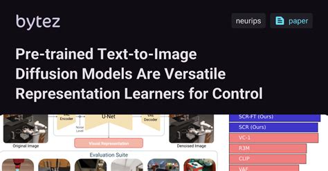 Pre Trained Text To Image Diffusion Models Are Versatile Representation
