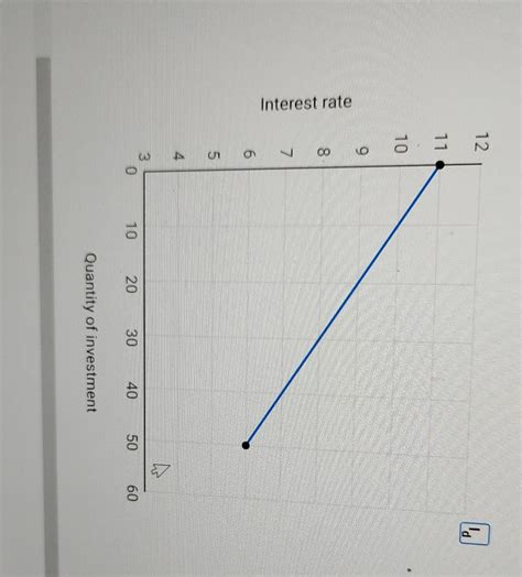 Solved The Graph Below Illustrates The Money Demand And