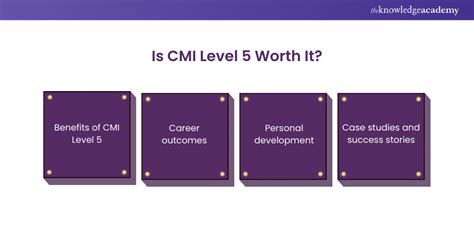Is Cmi Level 5 Worht It All You Need To Know