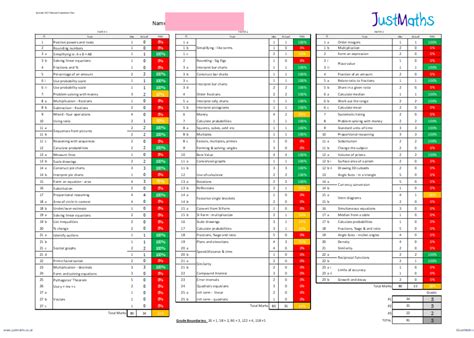 Question Level Analysis Workbooks For June 2017 Papers