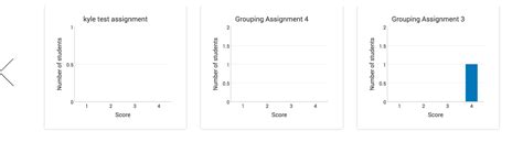 Javascript How Do I Remove Non Integers In The Axis Of A Plotlyjs