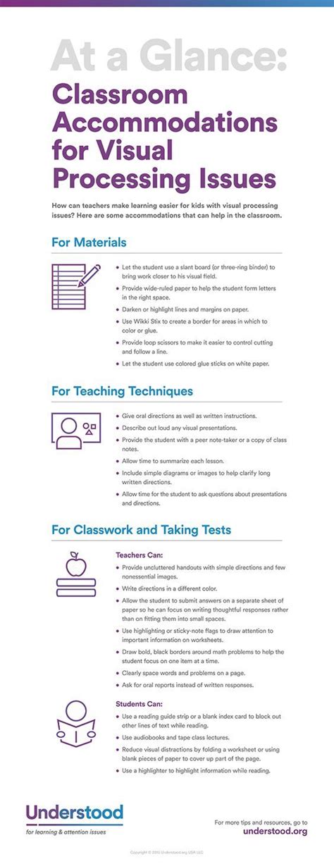 Classroom Accommodations For Visual Processing Issues Teaching Techniques Teaching Education