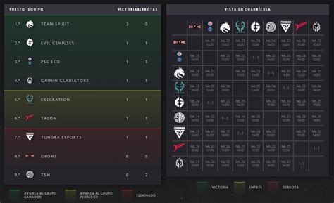 Tabla De Posiciones Del Lima Major 2023 Ver Clasificados A Playoffs Y