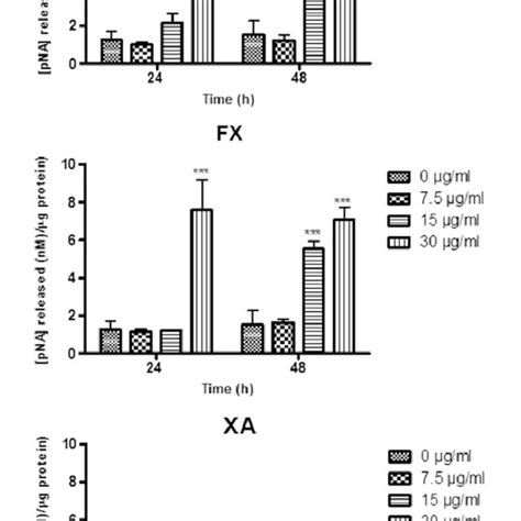 Mitochondrial Transmembrane Electric Potential Assessed As Tmrm