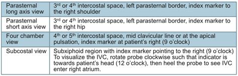 Normal Lv Size With Hyperdynamic Systolic Function