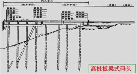 在潟湖上建码头，中国这个方案赢得非洲青睐靠它 知乎