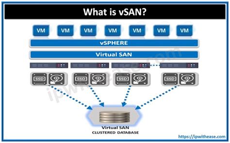 What Is Vsan Key Features And Overview Ip With Ease